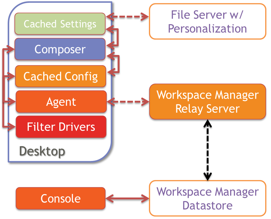 Res Workspace Manager Relay Server Explained And Demystified Peppercrew